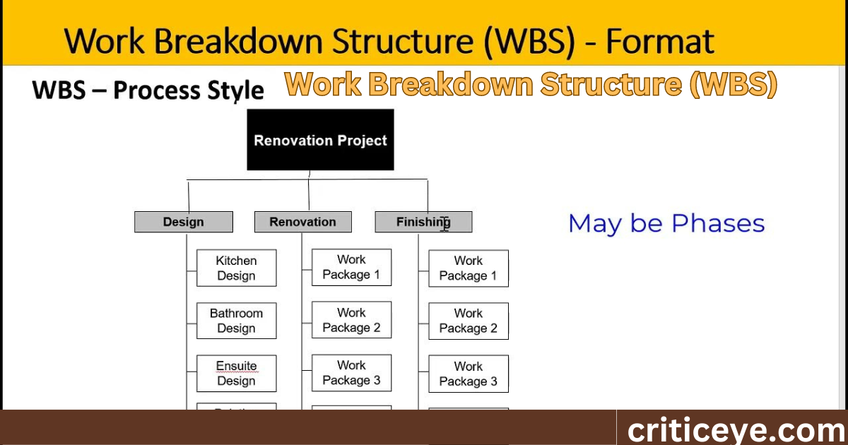 Earned Value Management Tools: A Comprehensive Overview